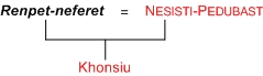 Ptolemaic High Priests of Memphis: Renpet-Neferet ii frame
